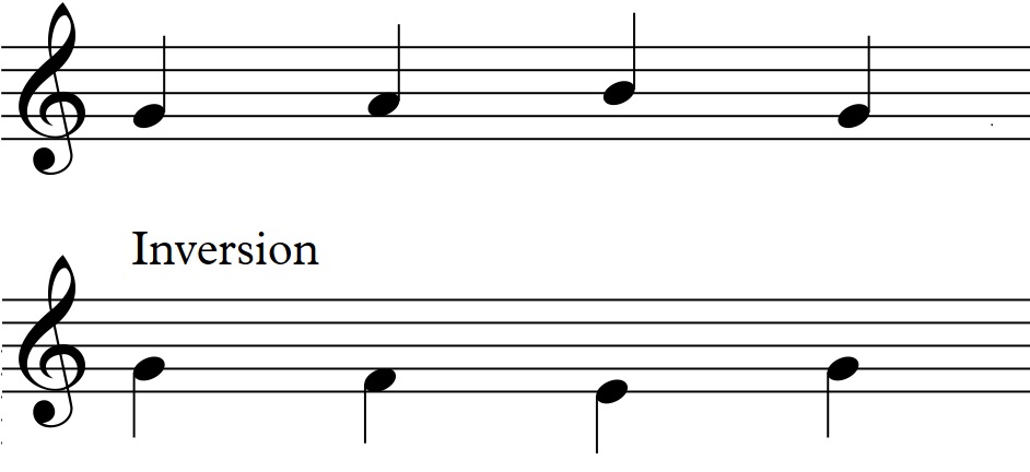 Sequence and Inversion « www.ALevelMusic.com