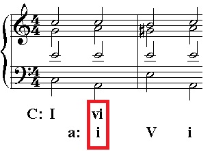 4 Keys and modulation « www.ALevelMusic.com