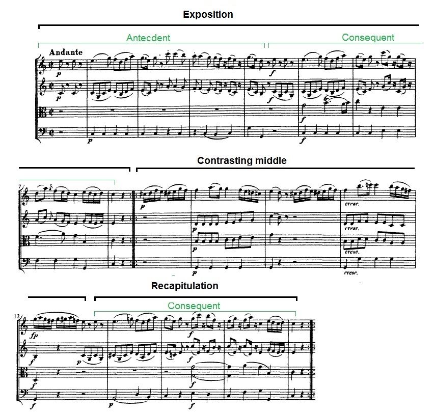 Small Ternary « www.ALevelMusic.com