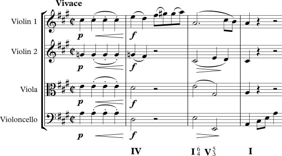 1 Common cadences « www.ALevelMusic.com